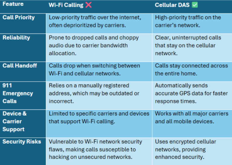 Why Wi-Fi Calling Fails (And What You Can Do About It) - SpecOp Secure